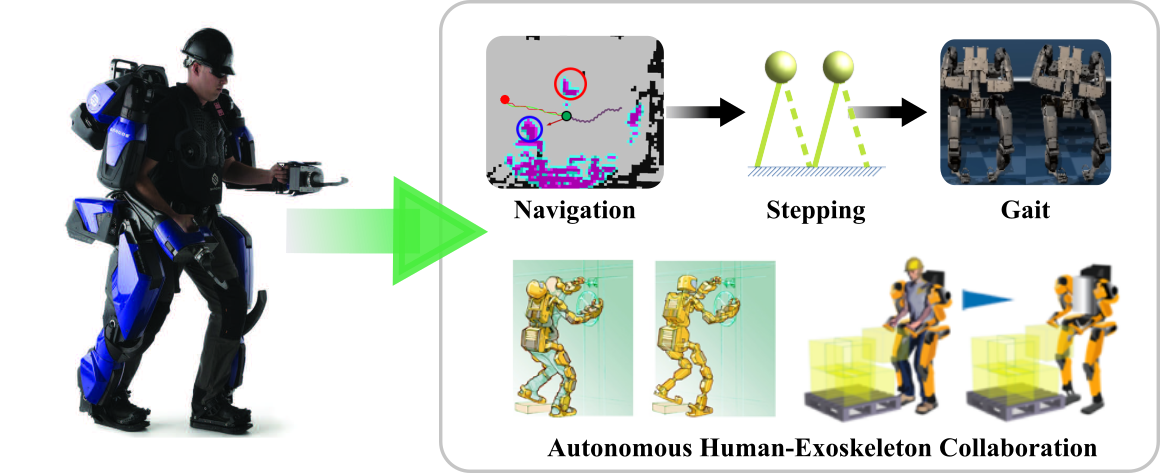 Hybrid Locomotion Control for Industrial Full Body Exoskeletons | Cyberbotics Lab