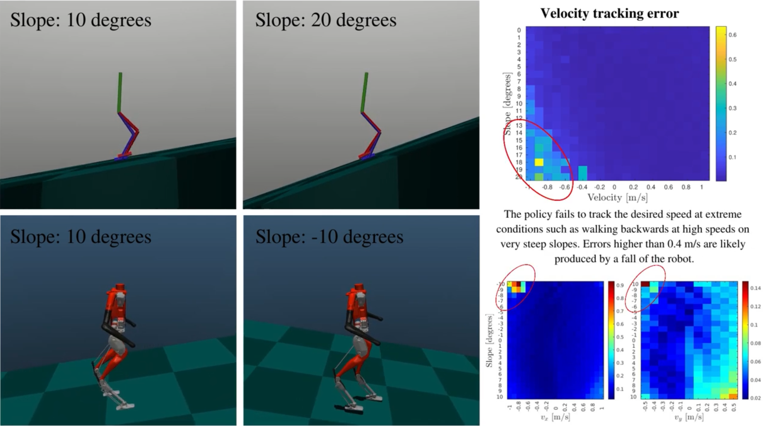 Template model inspired task space learning for robust bipedal locomotion | Cyberbotics Lab