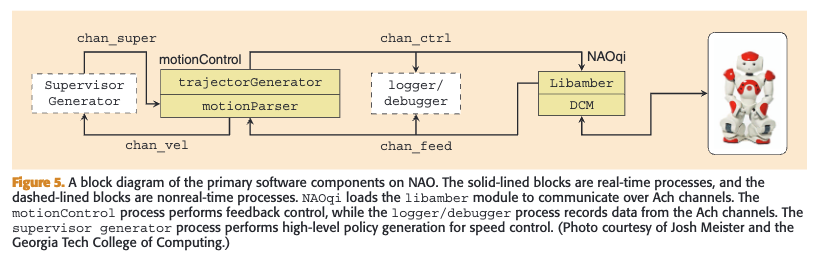 The ach library: a new framework for real-time communication ...