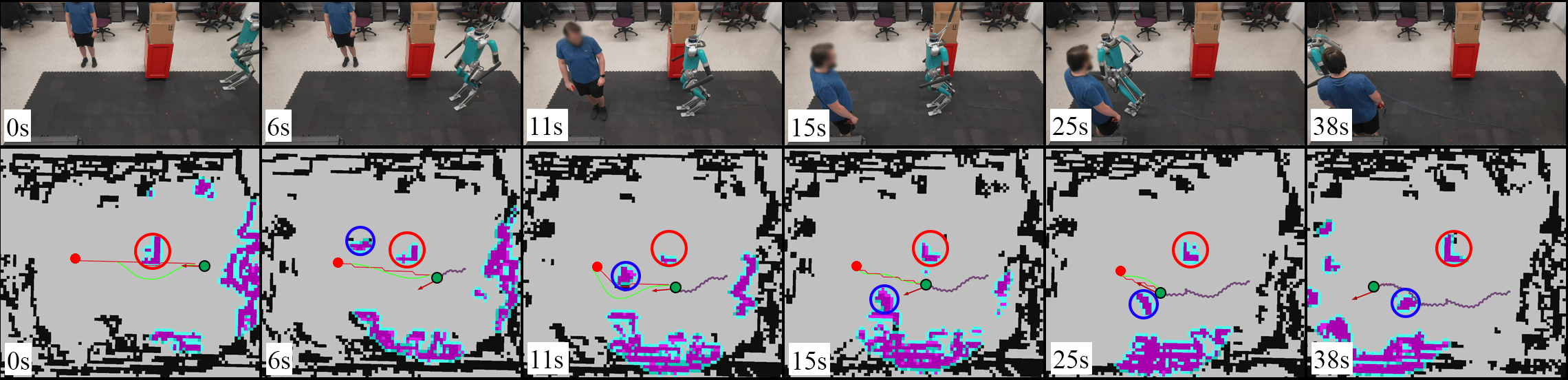 Real Time Navigation For Bipedal Robots In Dynamic Environments