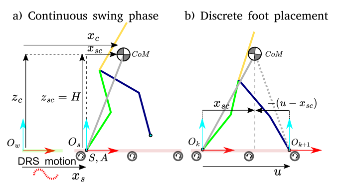 Time-Varying ALIP Model and Robust Foot-Placement Control for ...