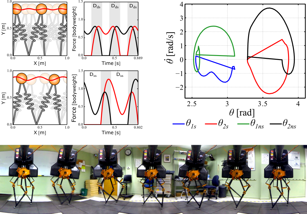 Dynamic multi-domain bipedal walking with atrias through slip based ...