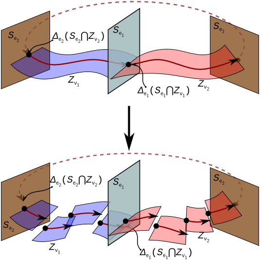Hybrid Zero Dynamics based Multiple Shooting Optimization with ...