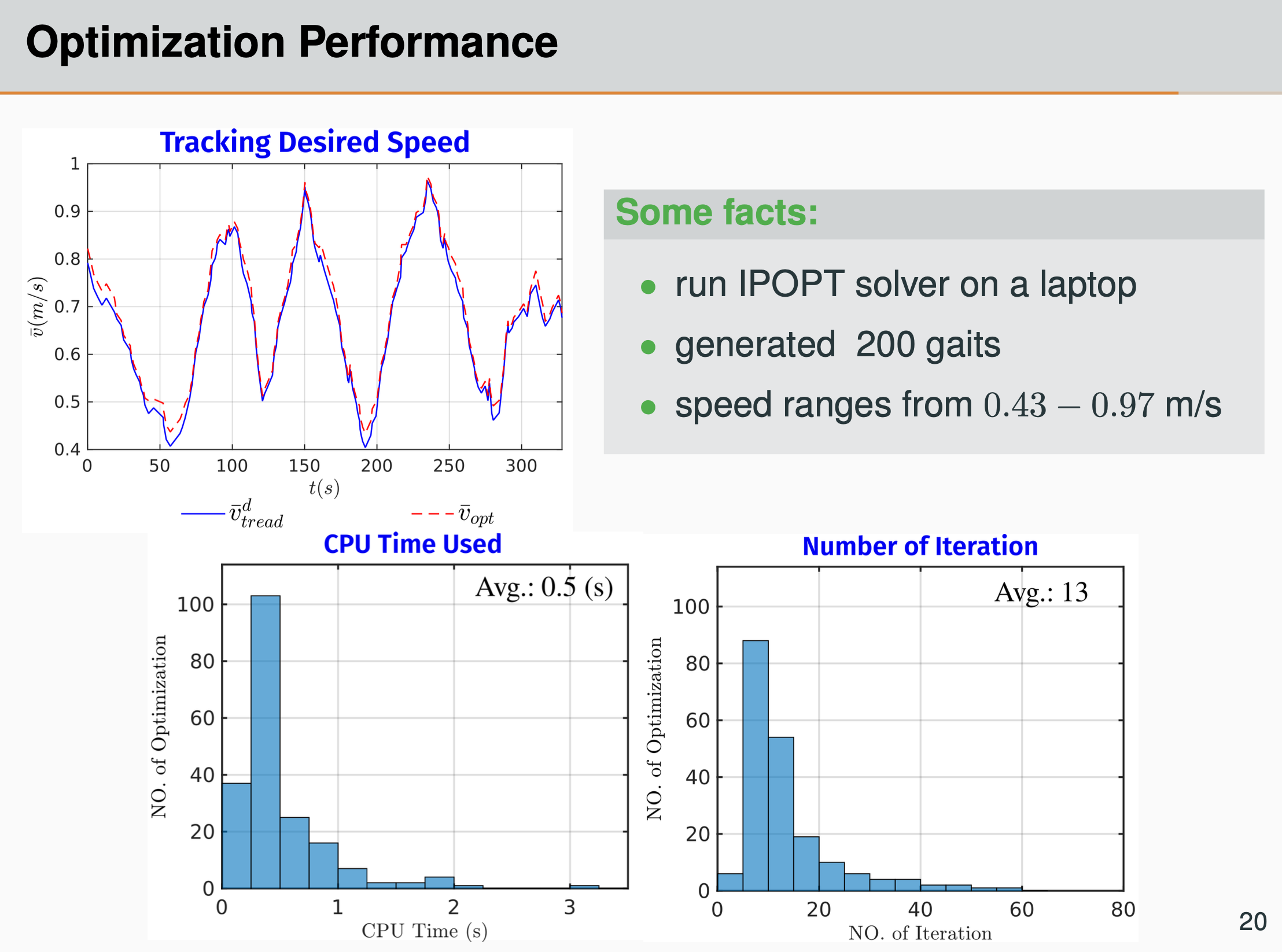 Online optimal gait generation for bipedal walking robots using legendre pseudospectral ...