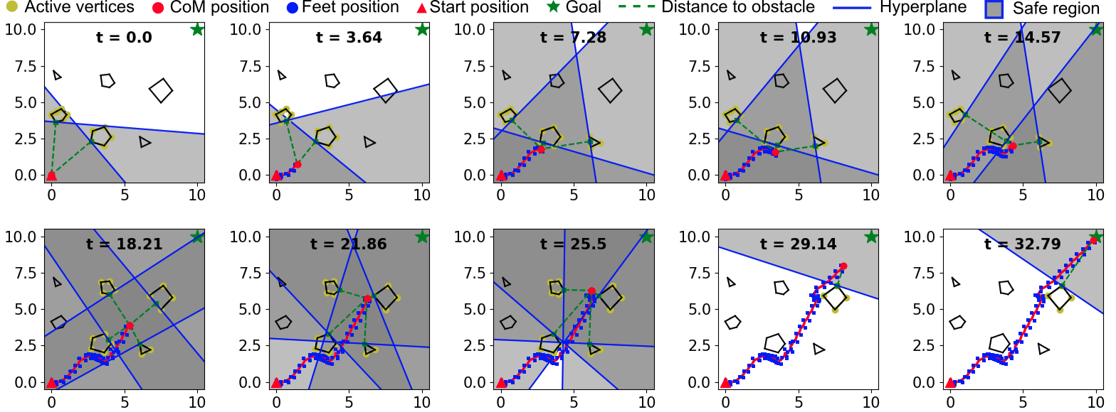 Real-Time Safe Bipedal Robot Navigation using Linear Discrete Control Barrier Functions ...